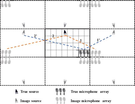 figure 1 from localization of closely spaced speech sources based on small microphone arrays