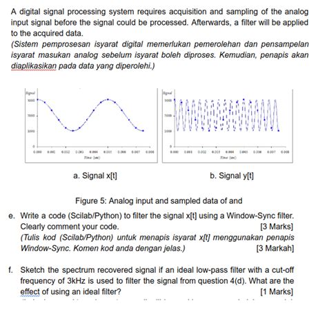 Solved A Digital Signal Processing System Requires