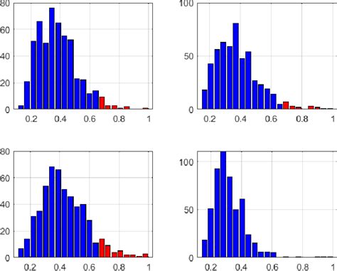 Normalised Lognormal Distributions Of Crustal Fluid Velocity Field V Download Scientific