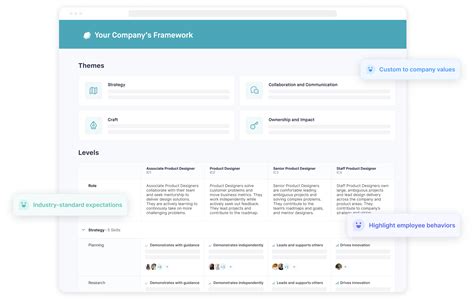 Practica Create A Custom Job Levels Framework In Minutes