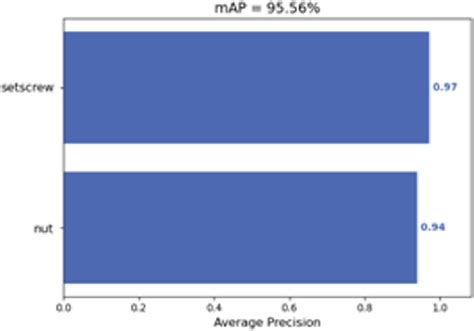 The Map Of Improved Tiny Yolov3 Download Scientific Diagram