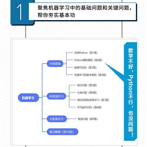 用Python动手学机器学习 pthon机器学习实战基础教程人工智能深度学习周志华西瓜书python编程从入门到精通计算机网络编程书籍 虎窝淘