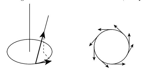 Affine Hopf Fibrations And Vector Fields On Spheres Download Scientific Diagram