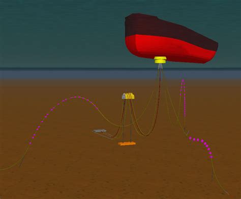 Mooring Fow And Floating Systems