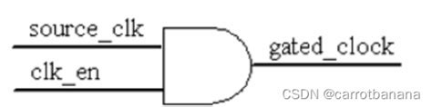 门控时钟：clock Fating门控时钟影响建立时间吗 Csdn博客