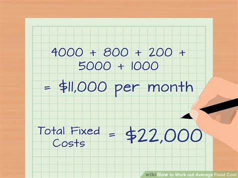 3 Ways To Work Out Average Fixed Cost WikiHow