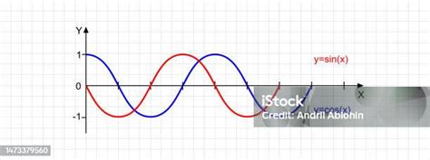 Cosine And Sine Wave Lines On Bidimensional Plane Mathematics Function Graph Checkered Worksheet