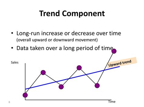 Ppt Time Series Analysis An Introduction Powerpoint Presentation Id 1608500