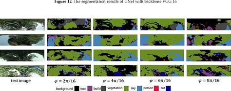 Figure 13 From Equirectangular Image Construction Method For Standard Cnns For Semantic