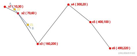 二次和三次bezier贝塞尔样条插值平滑曲线（严格数学推导和附demo） 掘金