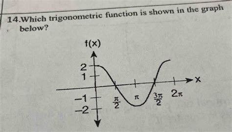 Solved 14which Trigonometric Function Is Shown In The Graph Below Math