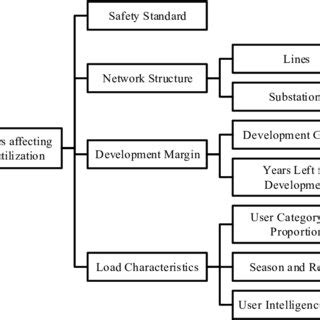 Impact Of PV Connection On Distribution Equipment Utilization Download Scientific Diagram