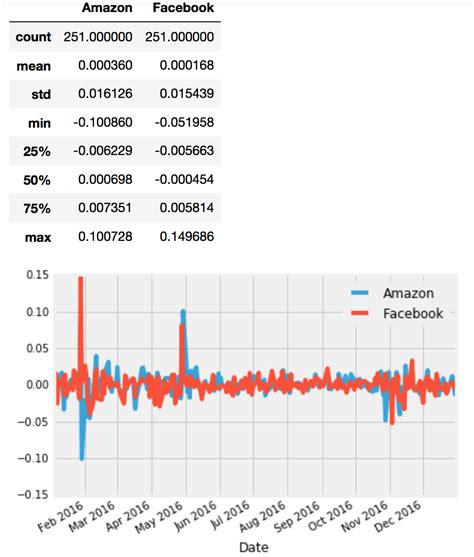 Github Yiweiwerisk Return And Sharpe Ratio Risk Return And Sharpe Ratio