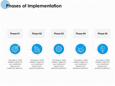 Phases Of Implementation Ppt Powerpoint Presentation Outline Graphics Downl