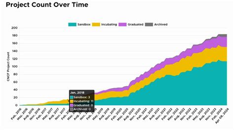 Simon Ekman On Linkedin Can I Use Cloud Native Technology When Building And Running Software