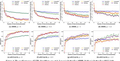 Figure 1 From Correcting For Selection Bias In Learning To Rank Systems Semantic Scholar