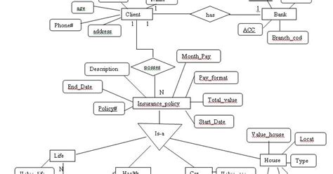 Business Systems Analysis And Design Object Relational Database Systems