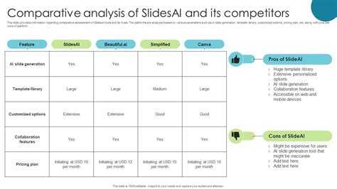 Comparative Analysis Of Slidesai And Its Ultimate Generative Ai Tools