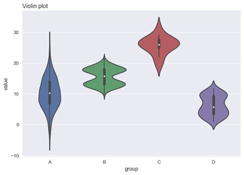 All Charts