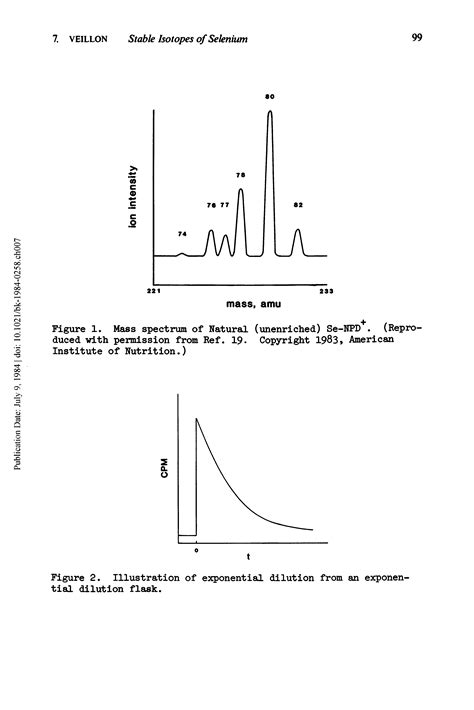 Exponential Dilution Flask Big Chemical Encyclopedia
