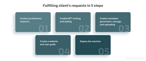 How To Create Smart Contracts For Developing NFT Images Apriorit