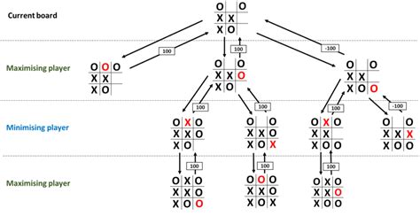 html games programming from the ground up improving the ai player