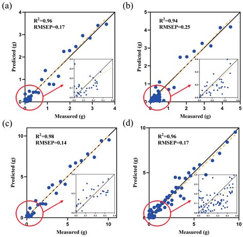 Environmental Simulation Model For Rapid Prediction Of Tea Seedling Growth