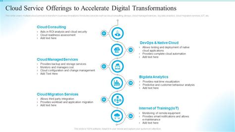 Cloud Service Offerings To Accelerate Digital Transformations Ppt Example