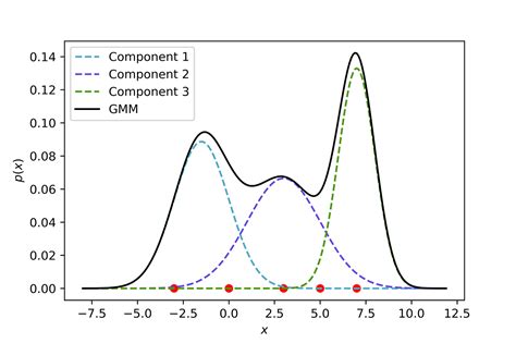 The Expectation Maximization Em Algorithm By Alexandre Henrique