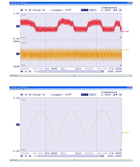 Analog Write Issue With Xbee Networking Protocols And Devices