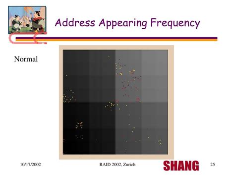Ppt Elisha A Visual Based Anomaly Detection System Powerpoint Presentation Id 5285468