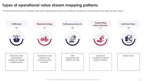 Top 10 Mapping Value Streams Powerpoint Presentation Templates In 2025