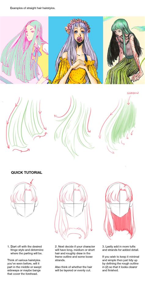 Anatomy Sketches Art Sketches Art Drawings Drawing Tutorials For Beginners Art Tutorials