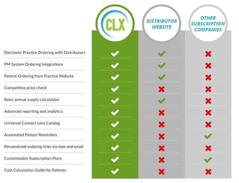 What Is CLX CLX System