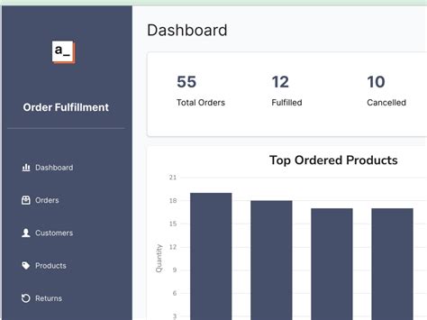 Appsmith App With Rest Api Integration And Zero Infra Cost Upwork