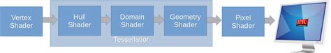 Mesh Shaders Release The Intrinsic Power Of A GPU ACM SIGGRAPH Blog