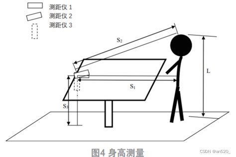 【精选】基于stm32单片机的智能书桌设计与实现基于stm32的智能书房系统的设计an520的博客 Csdn博客