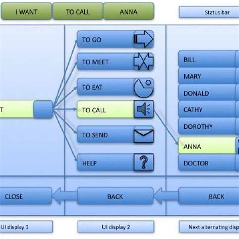 Path Structured User Interface Concept Download Scientific Diagram