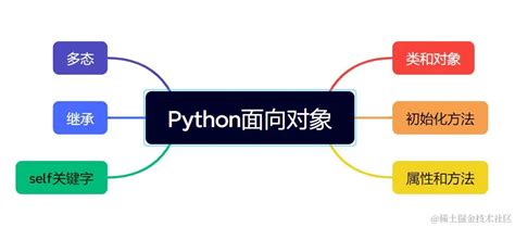 python保姆教程——面向对象编程基本概念