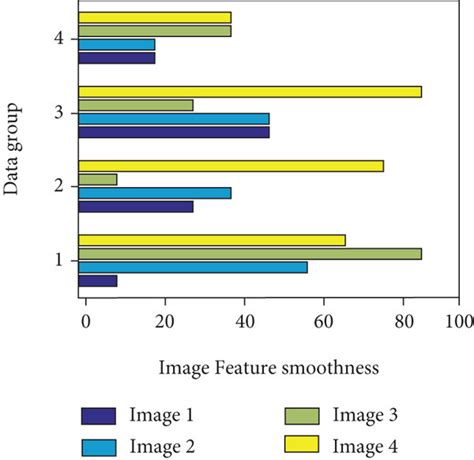 Comparison Of Smoothness Histograms Of Image Features Download Scientific Diagram