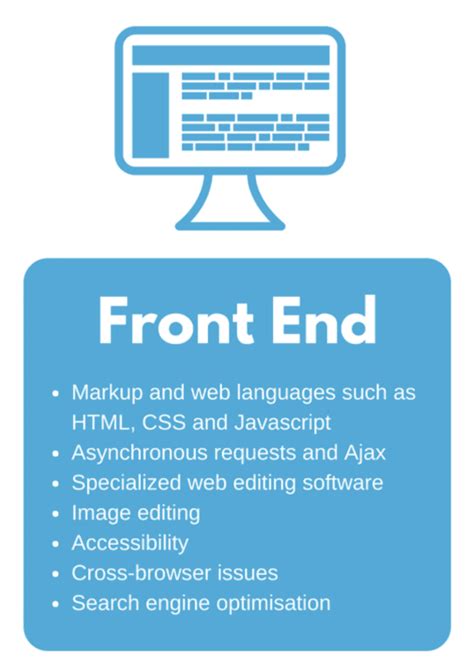 Front End Meaning Java At Aaron Levine Blog