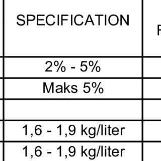 Results Of Fine Aggregate Testing Download Scientific Diagram