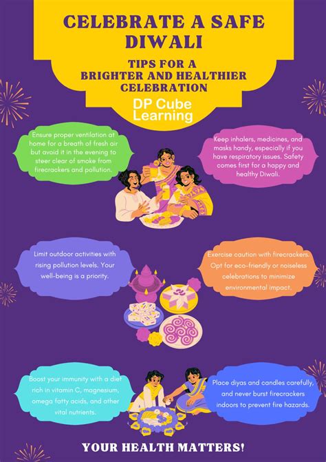 Dp Cube Learning On Linkedin Dpcubelearning Haveasafediwali Saynotofirecrackers…