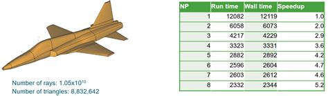 Altair Feko Whats New In Feko 2025 Altair Community