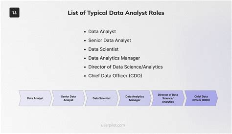 Data Analyst Career Path Thoughts About Product Adoption User Onboarding And Good Ux