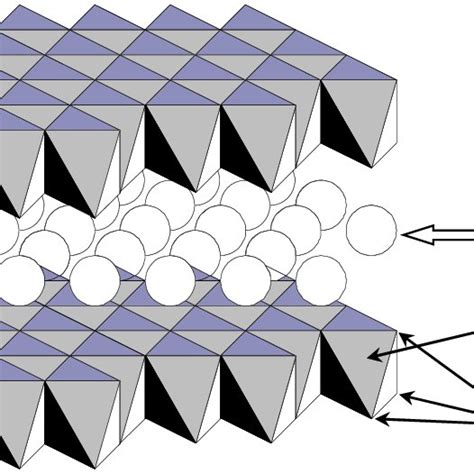 Schematic View Of The LDH Structure Download Scientific Diagram