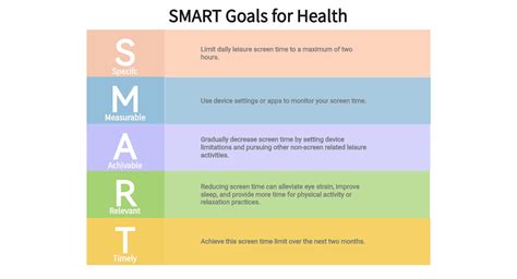 Smart Goals Examples Rehabilitation At James Goldsbrough Blog