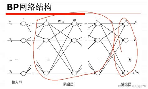 数学建模学习笔记（四）：bp神经网络bp神经网络建模、 Csdn博客