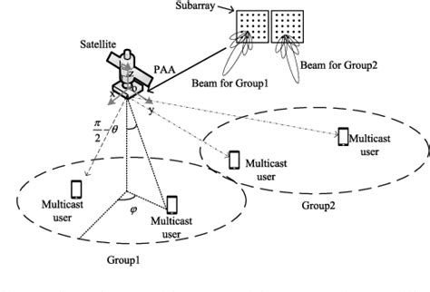 Figure 4 From Angle Based Multicast Analog Beamforming With Low Resolution Phase Shifters For