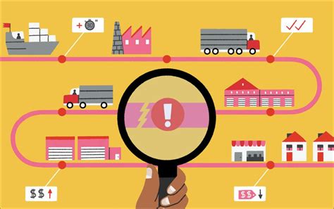 demand driven supply chain management ddscm and its impact on supply